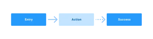 How to Create a User Flow Diagram, and Why You Need One - UpTop