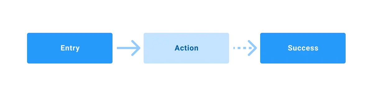 How to Create a User Flow Diagram, and Why You Need One - UpTop