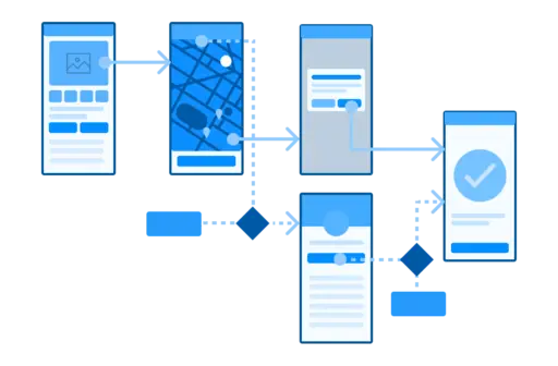 How to Create a User Flow Diagram, and Why You Need One - UpTop