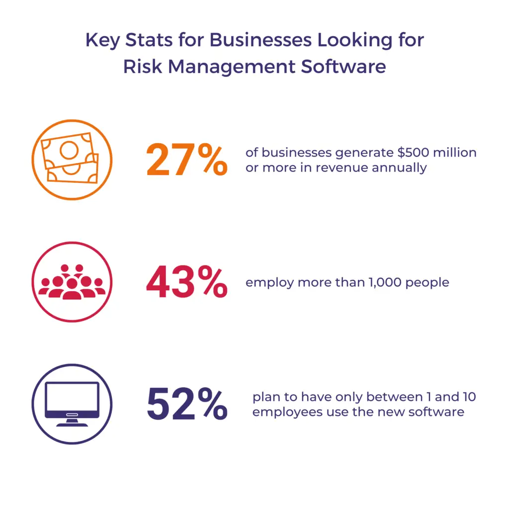 Risk Management In Software Development The 2023 Guide UpTop