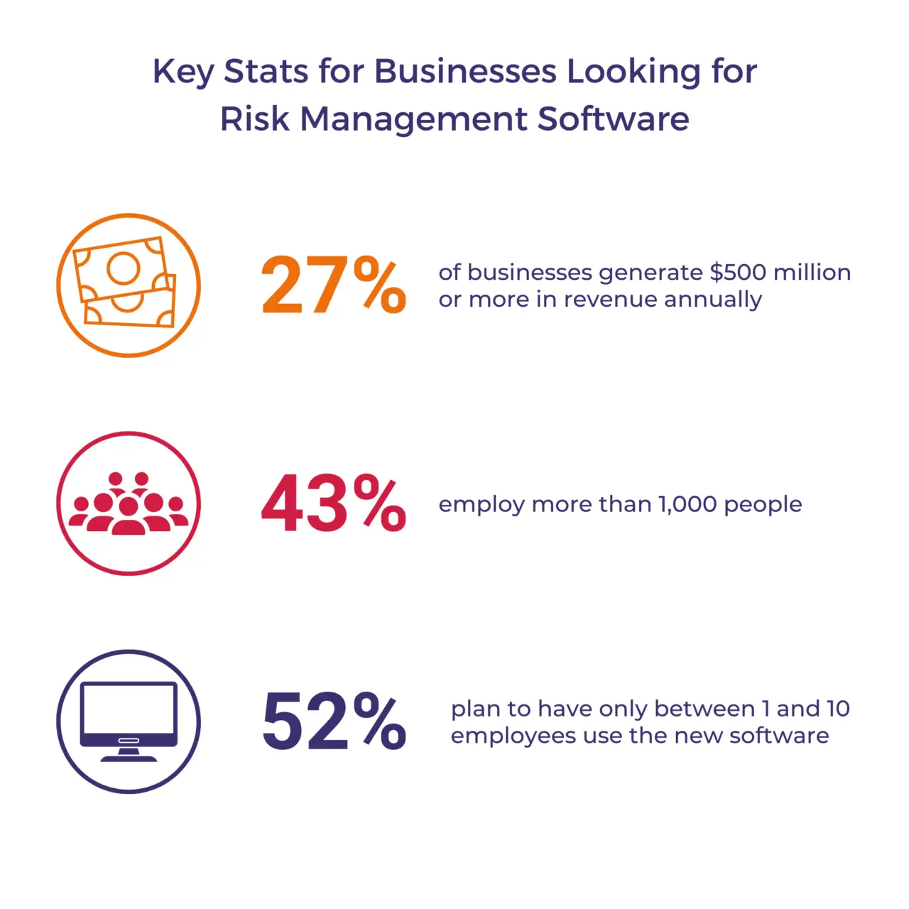 Risk Management In Software Development The 2023 Guide UpTop