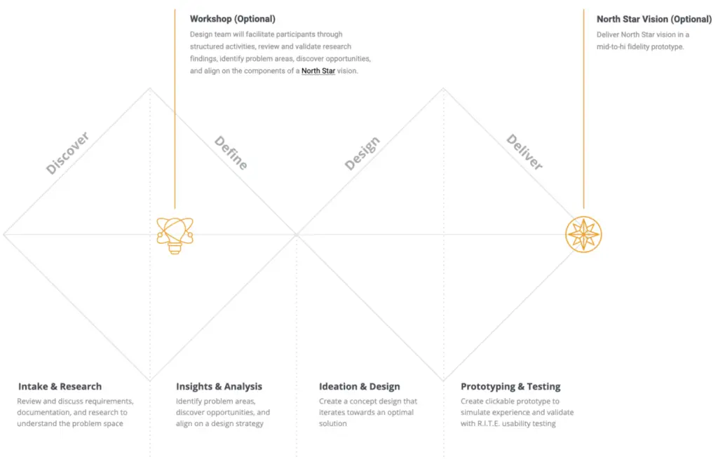 Our Services - UpTop