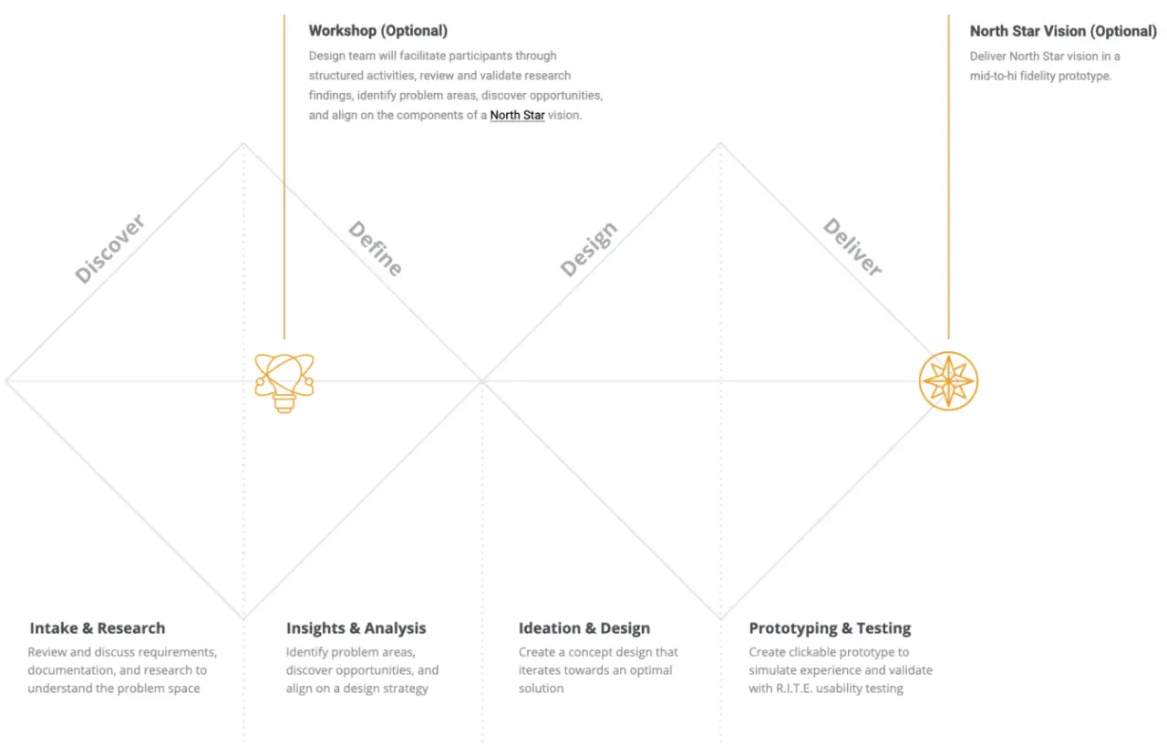 Our Services - UpTop